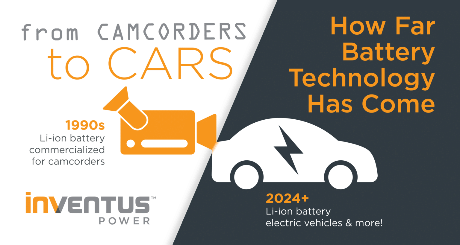 Advanced Battery System Technology Solutions | Inventus Power