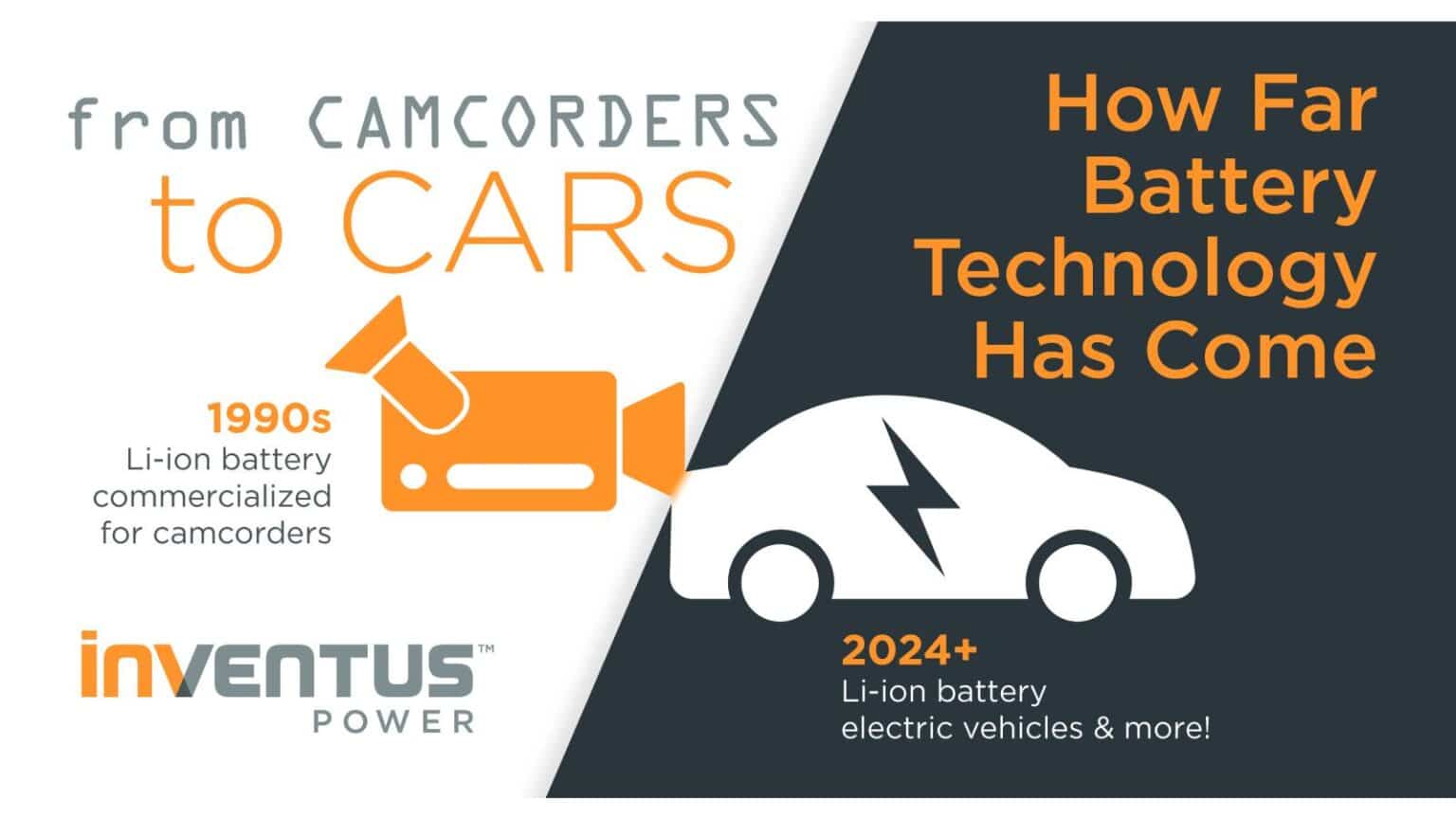 Advanced Battery System Technology Solutions | Inventus Power